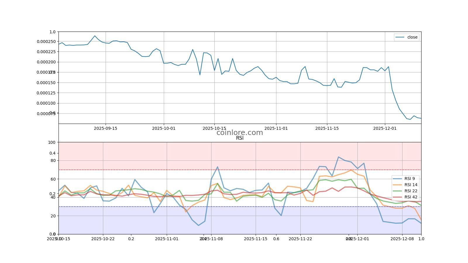 Essentia RSI indicator