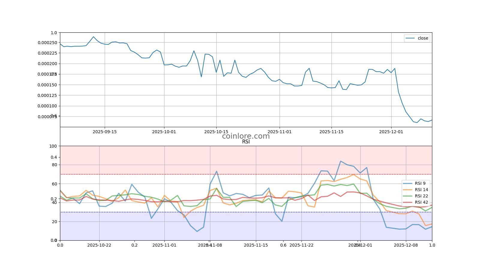 Essentia RSI indicator