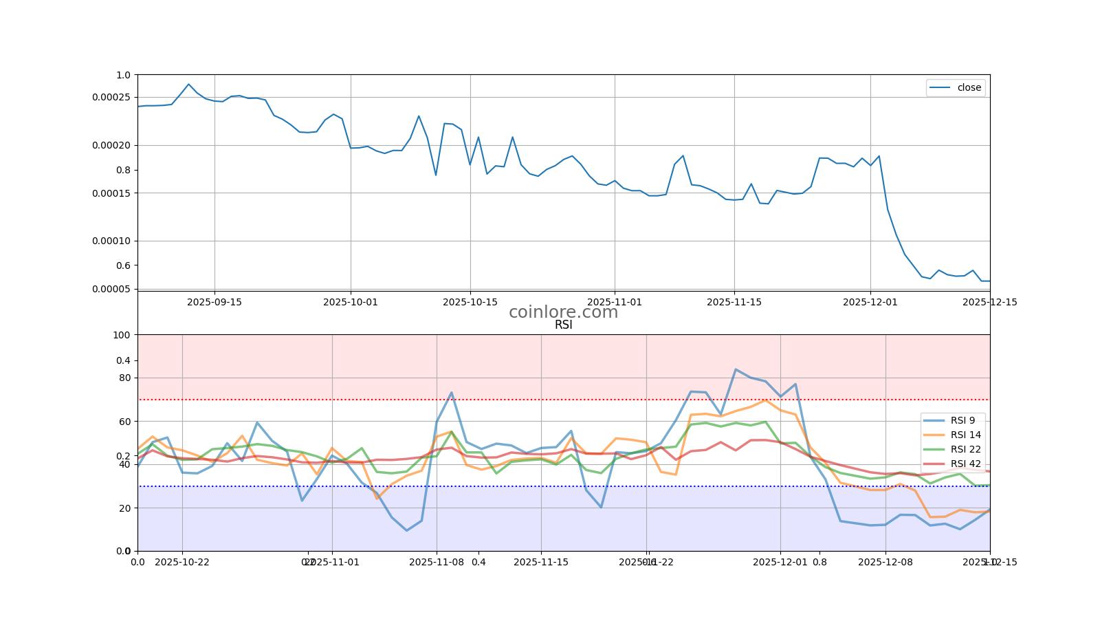 Essentia RSI indicator