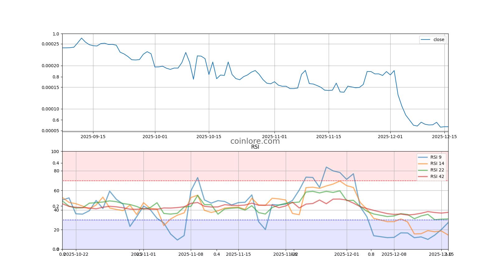 Essentia RSI indicator