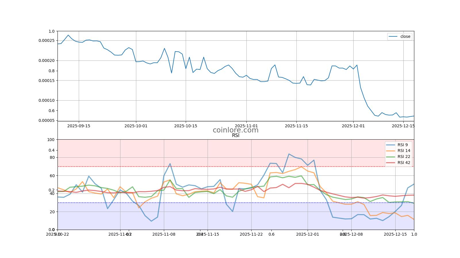 Essentia RSI indicator