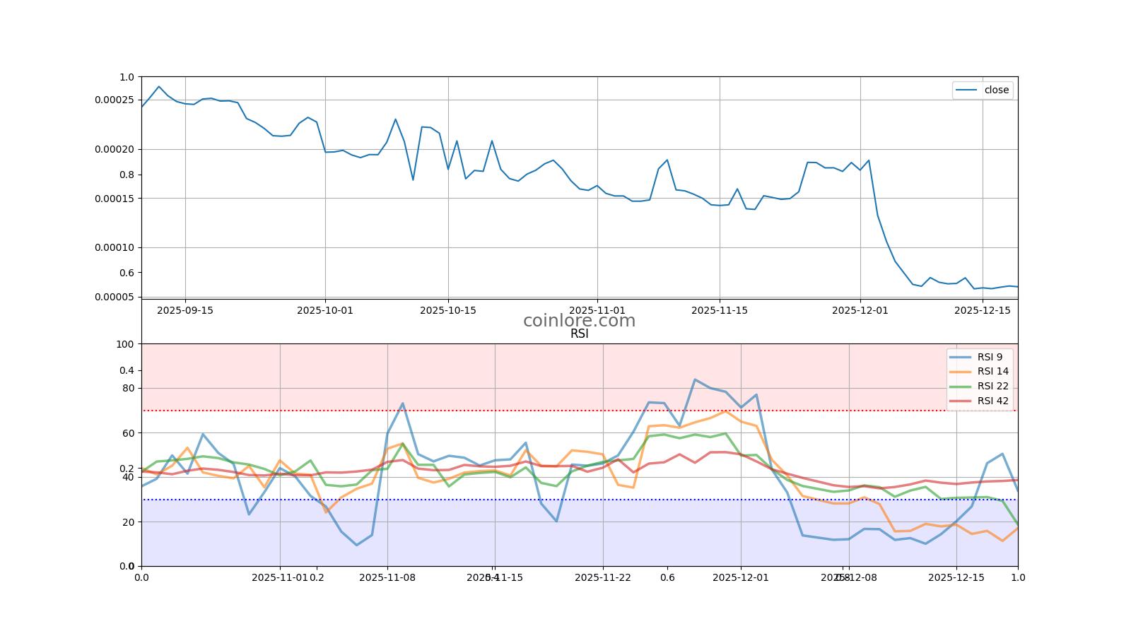 Essentia RSI indicator
