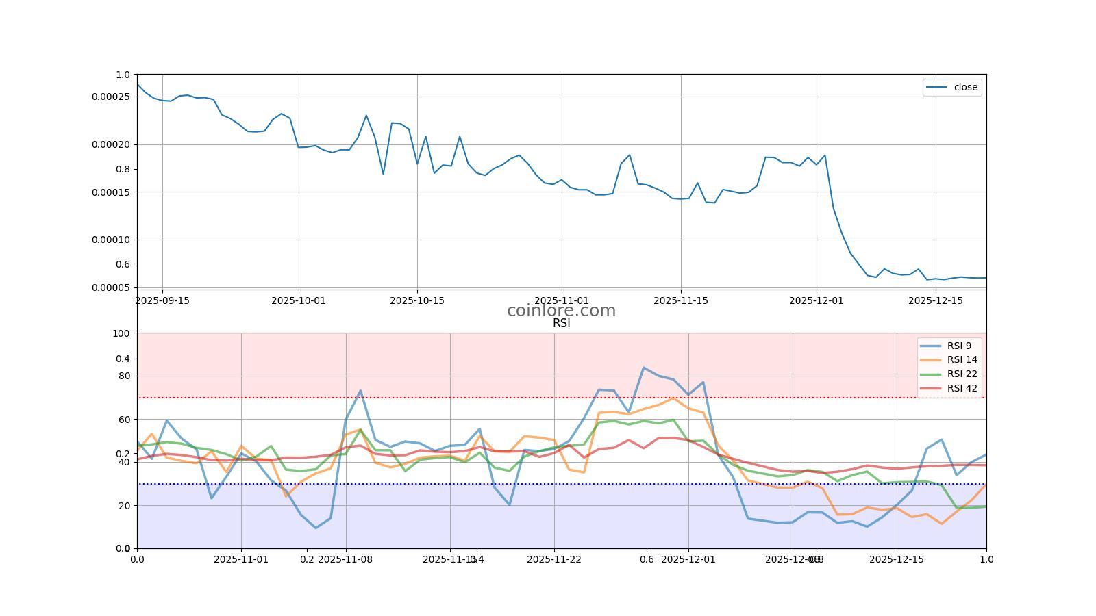 Essentia RSI indicator