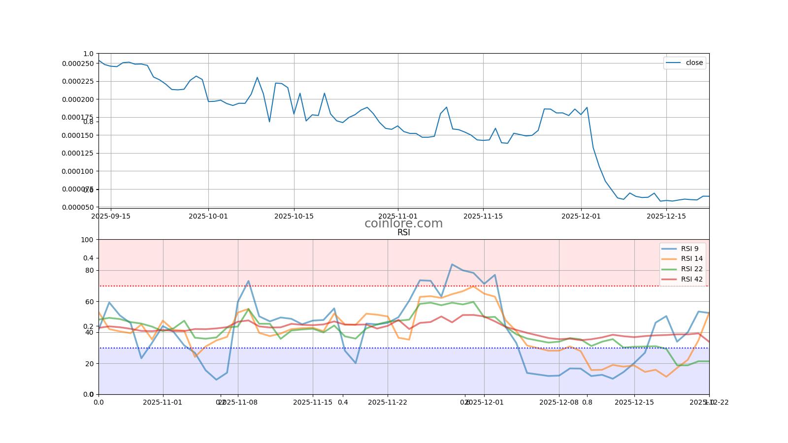 Essentia RSI indicator