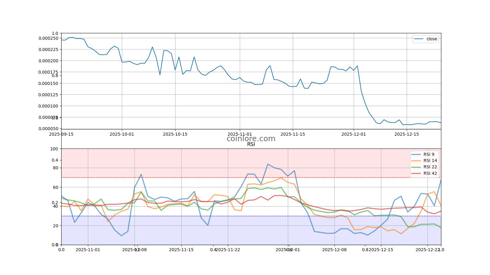 Essentia RSI indicator