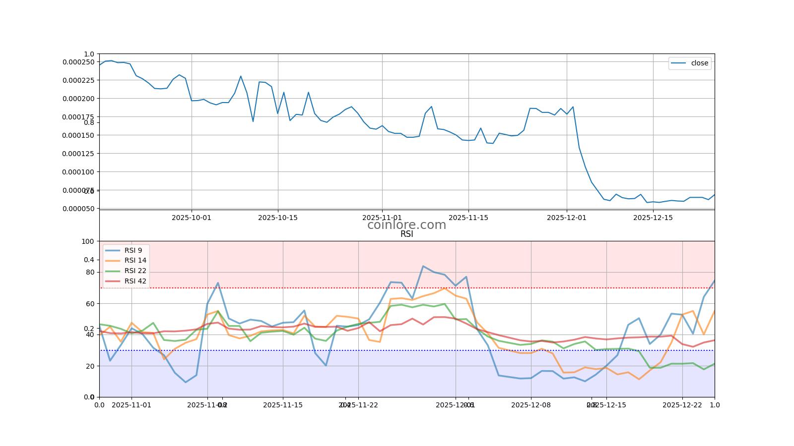 Essentia RSI indicator