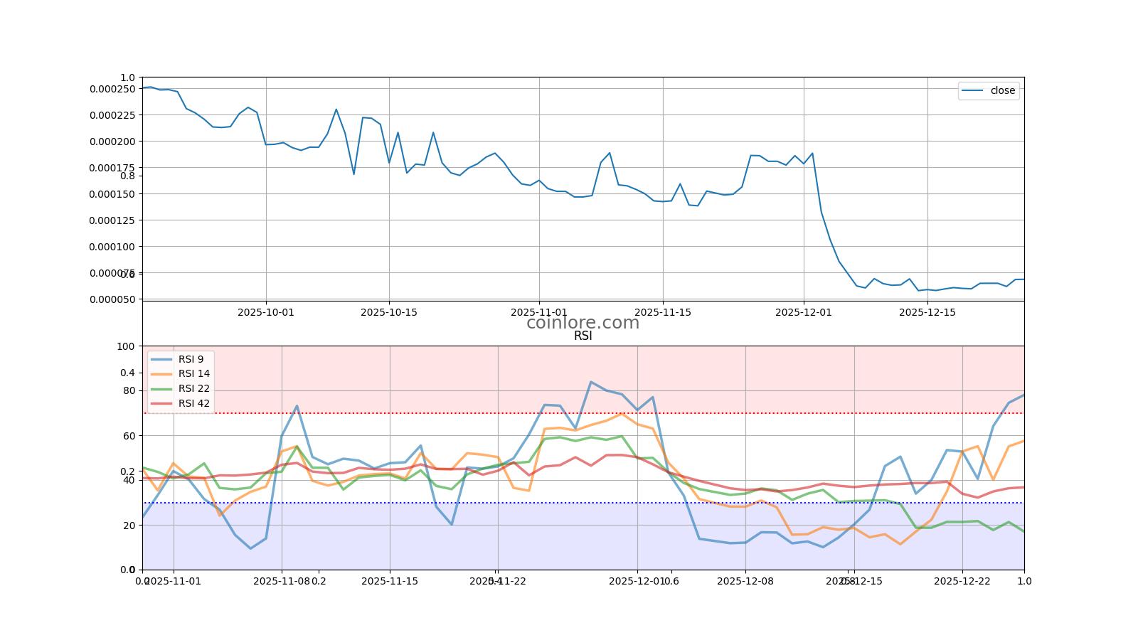 Essentia RSI indicator