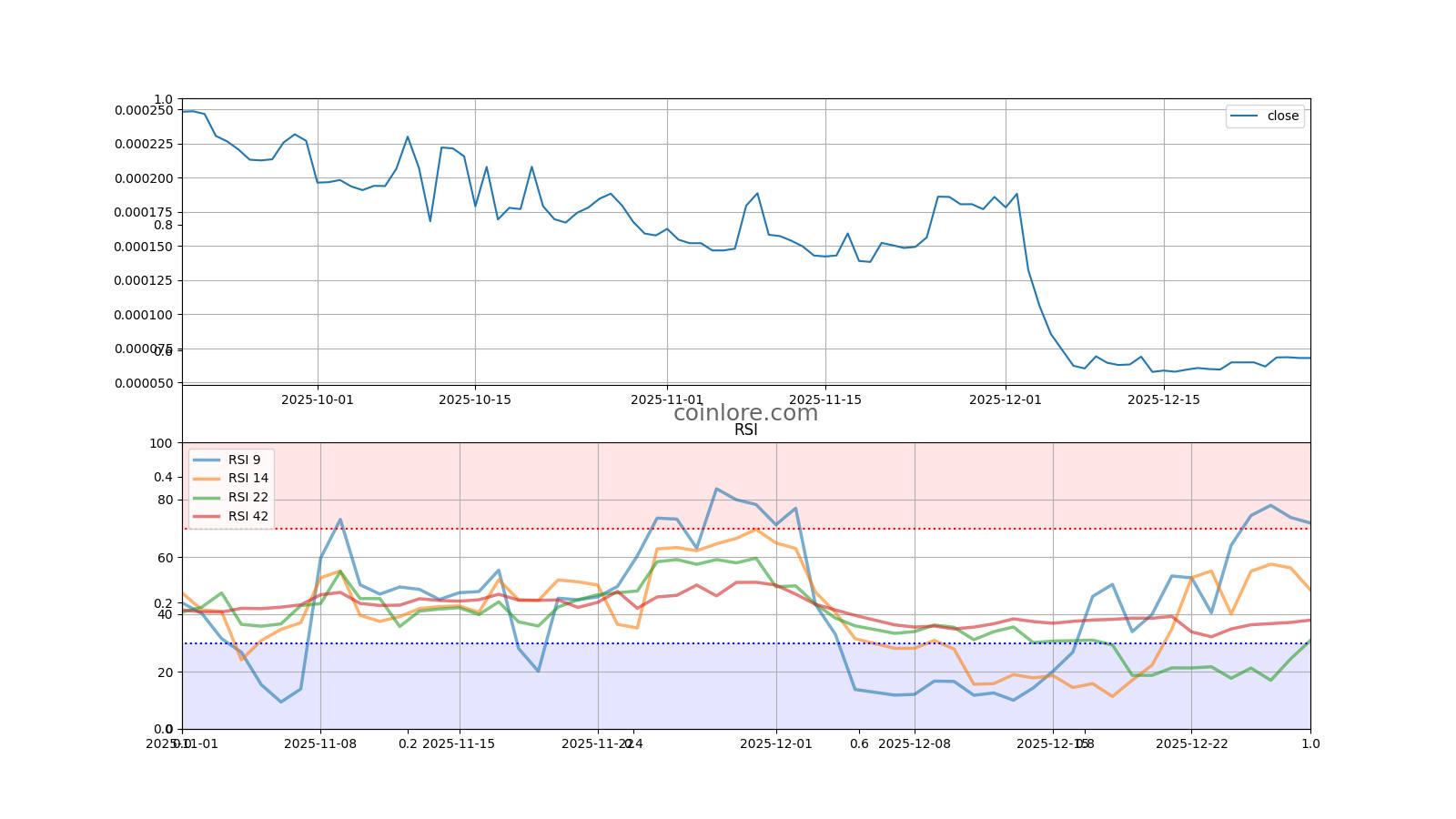 Essentia RSI indicator