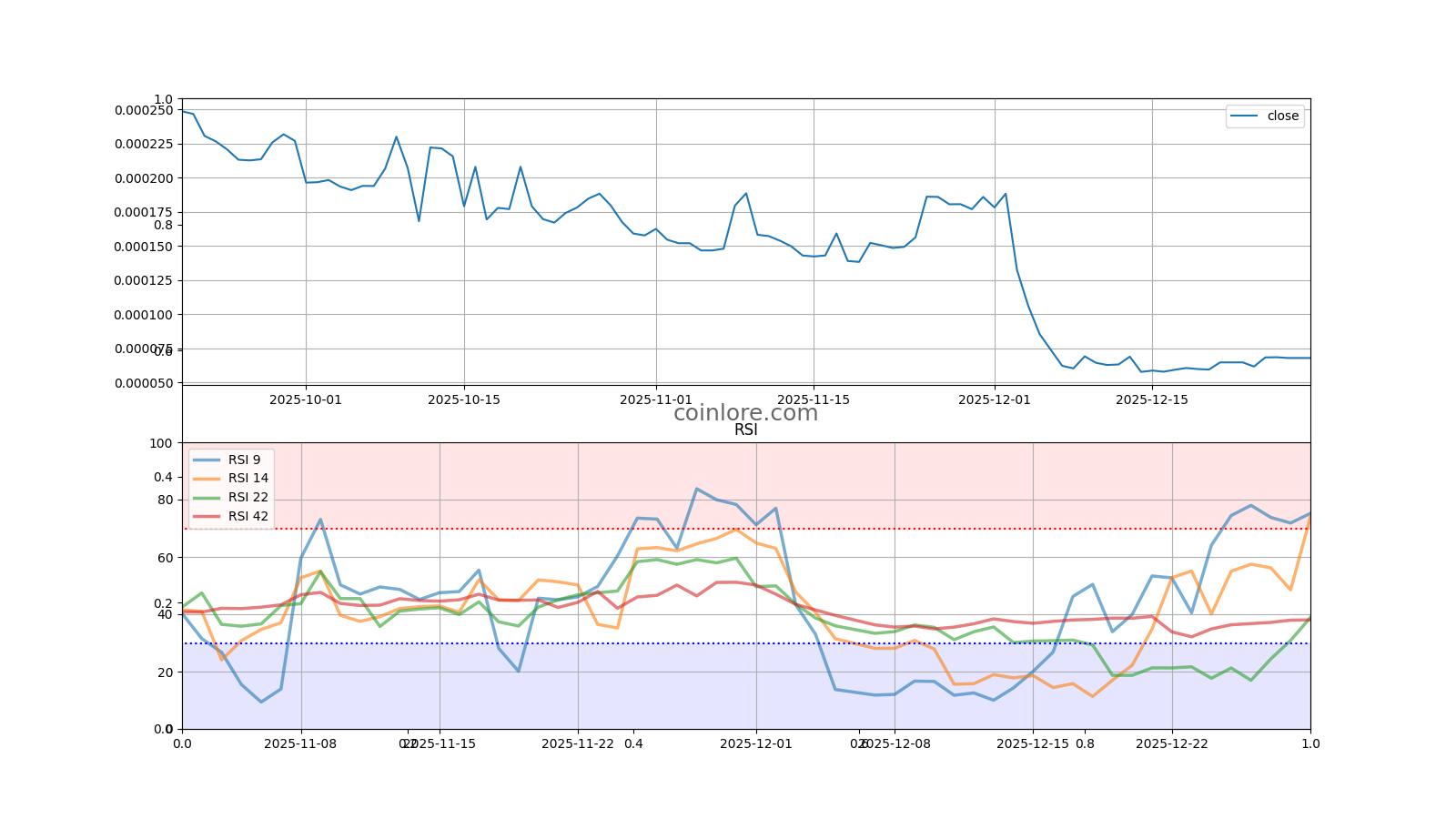 Essentia RSI indicator