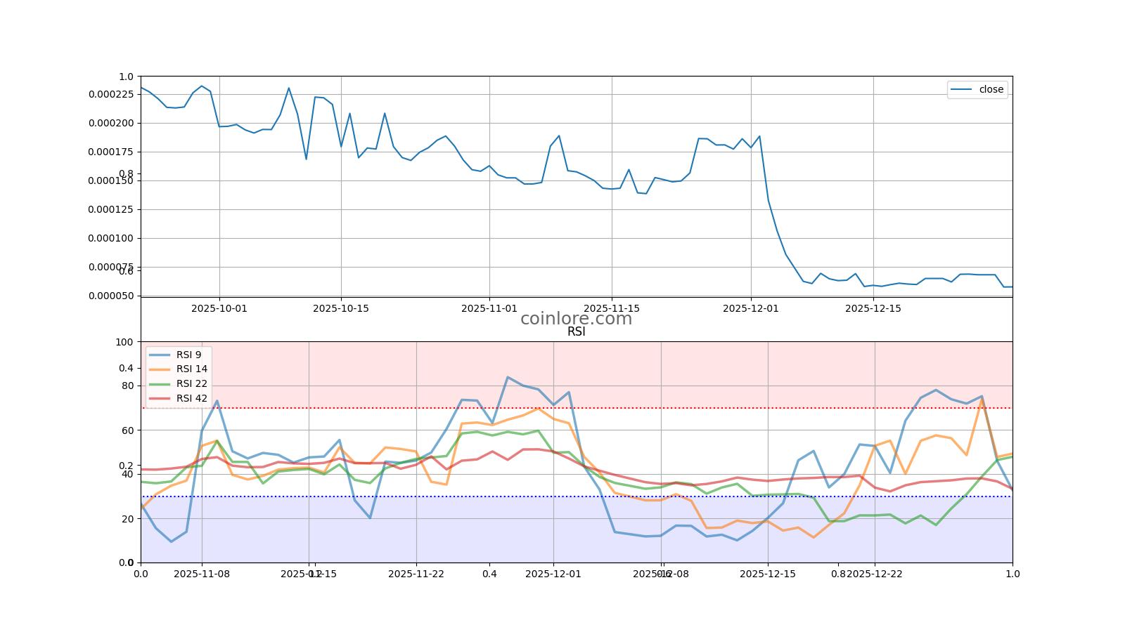 Essentia RSI indicator
