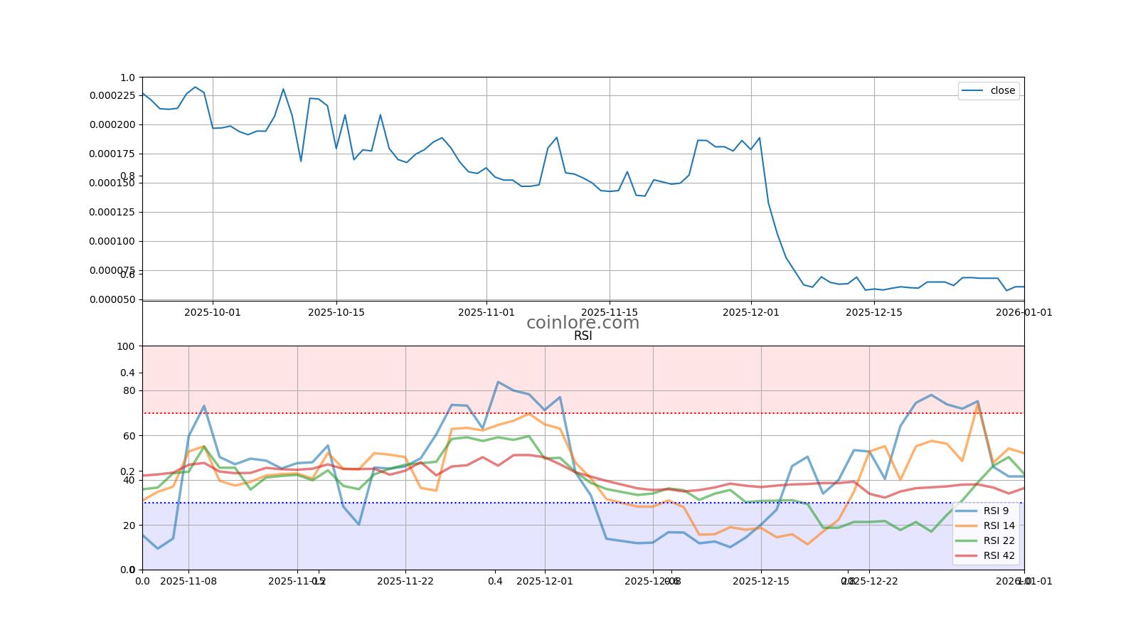 Essentia RSI indicator