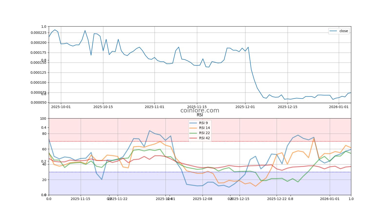 Essentia RSI indicator