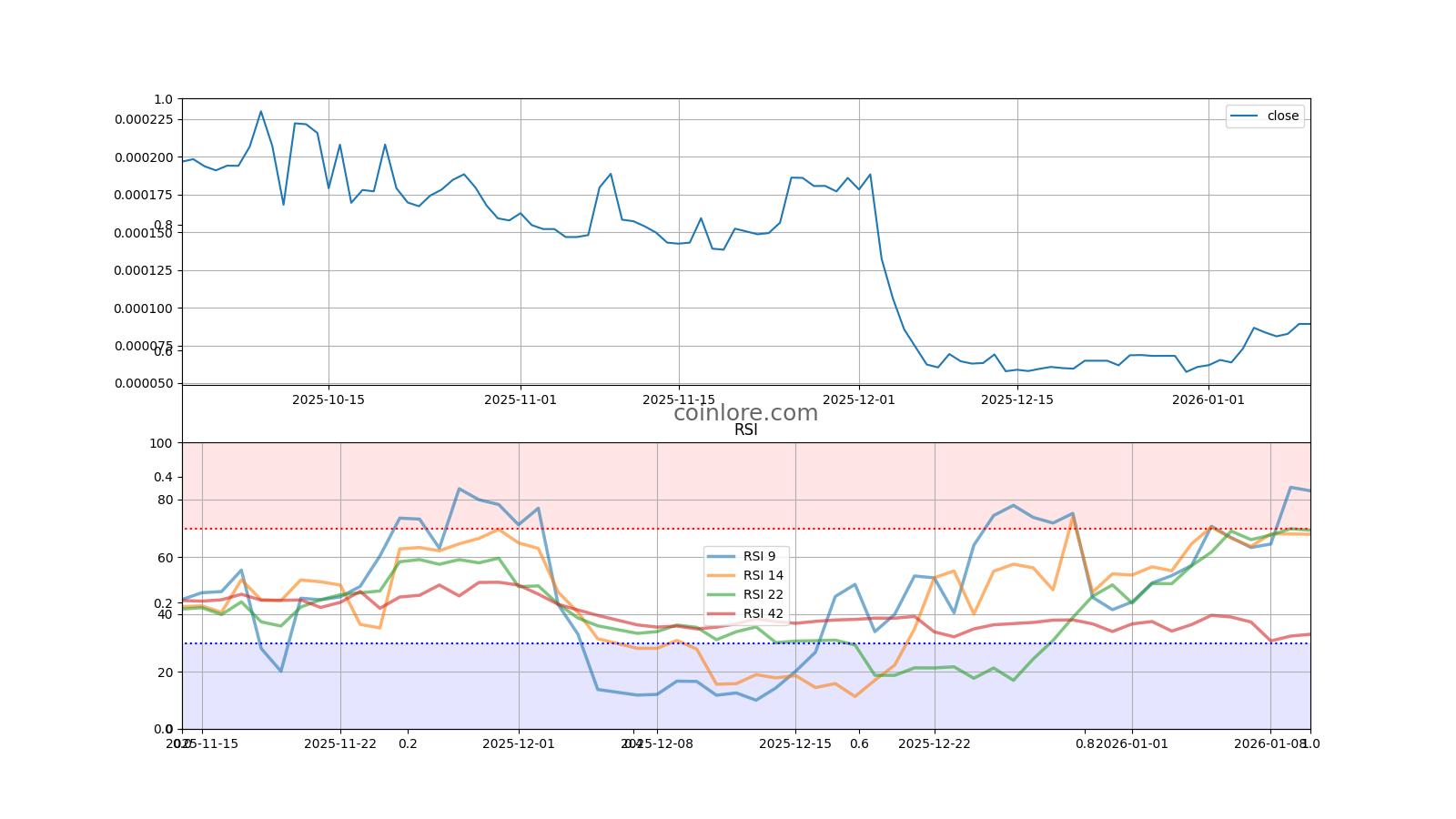 Essentia RSI indicator