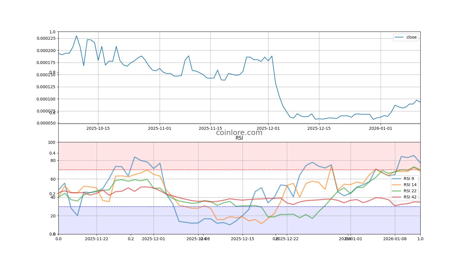 Essentia RSI indicator