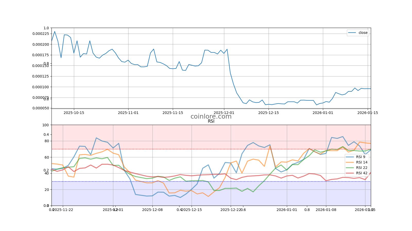 Essentia RSI indicator