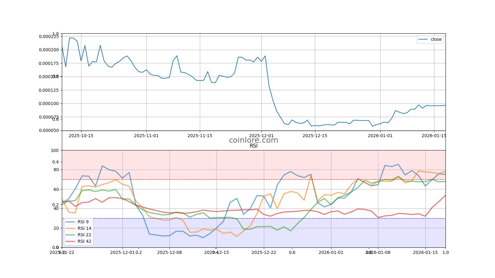 Essentia RSI indicator