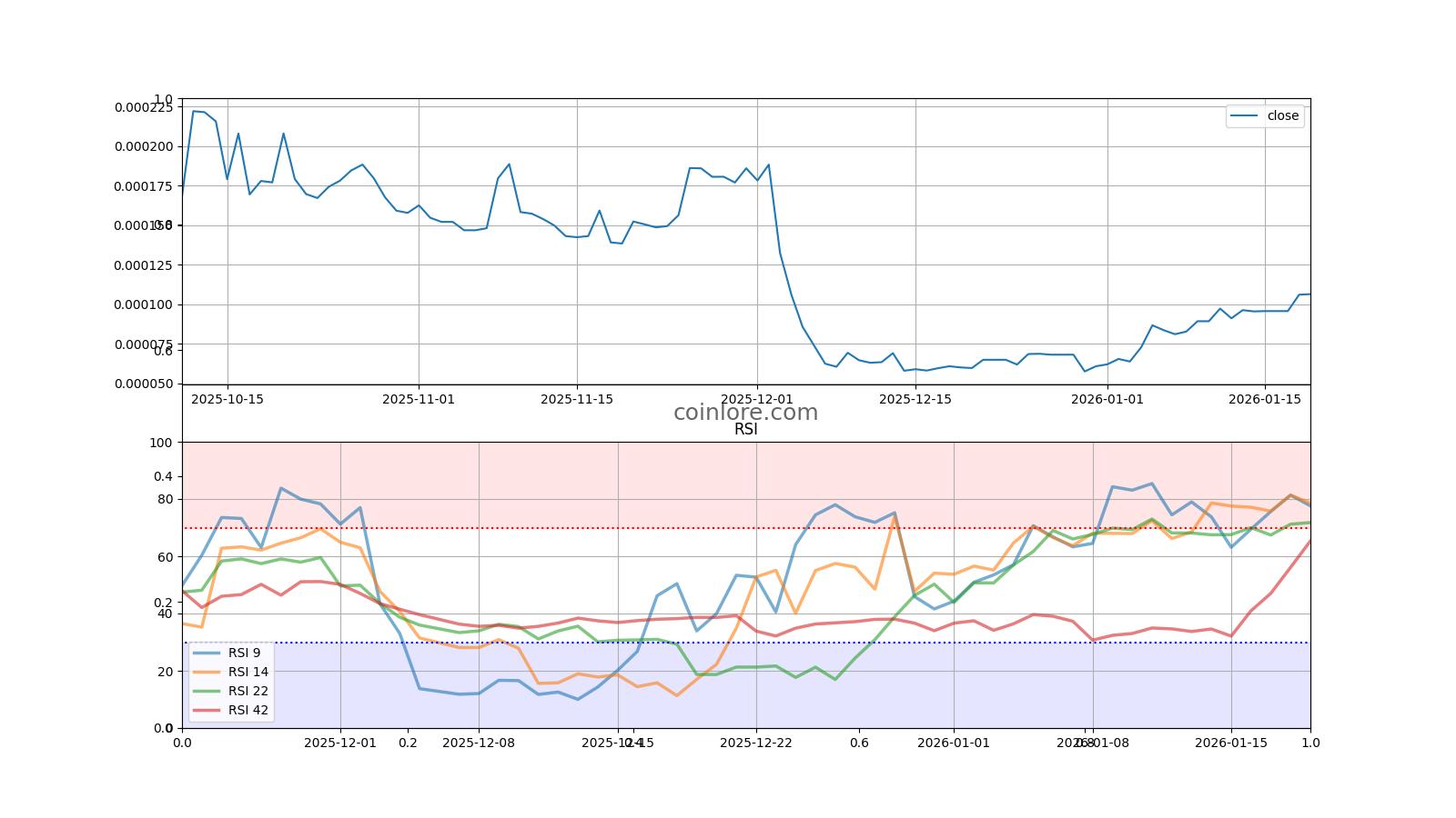 Essentia RSI indicator