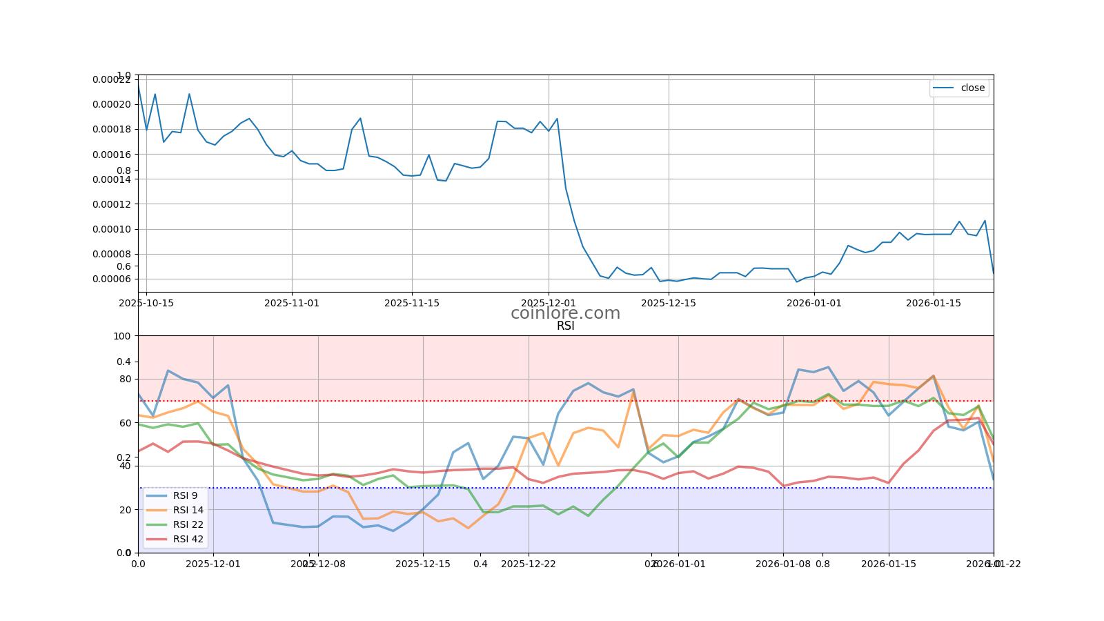 Essentia RSI indicator