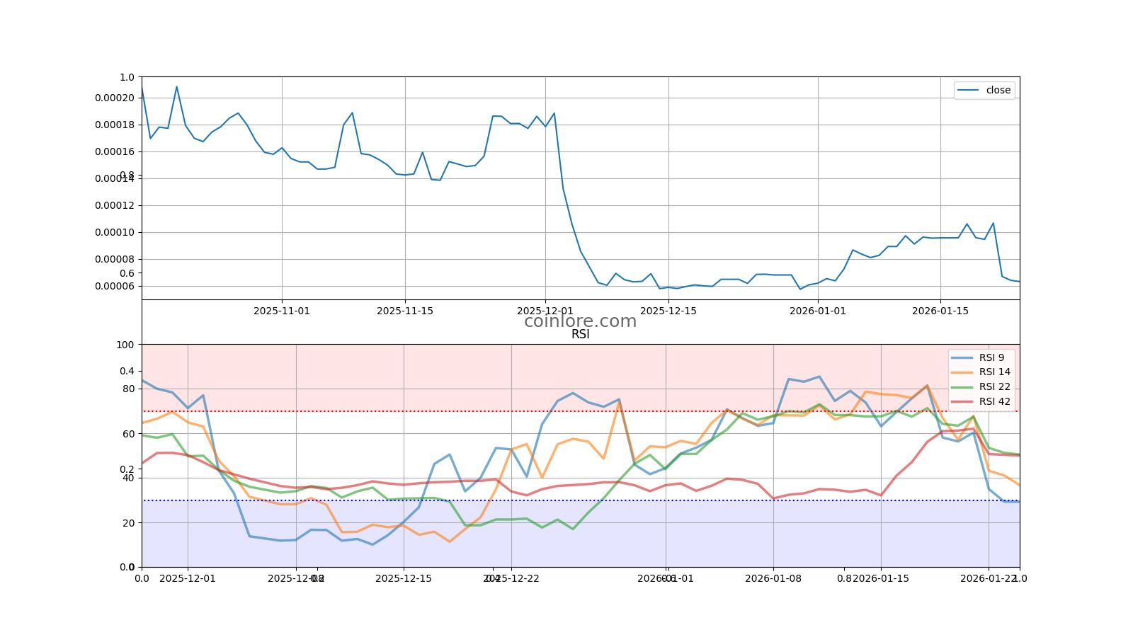 Essentia RSI indicator