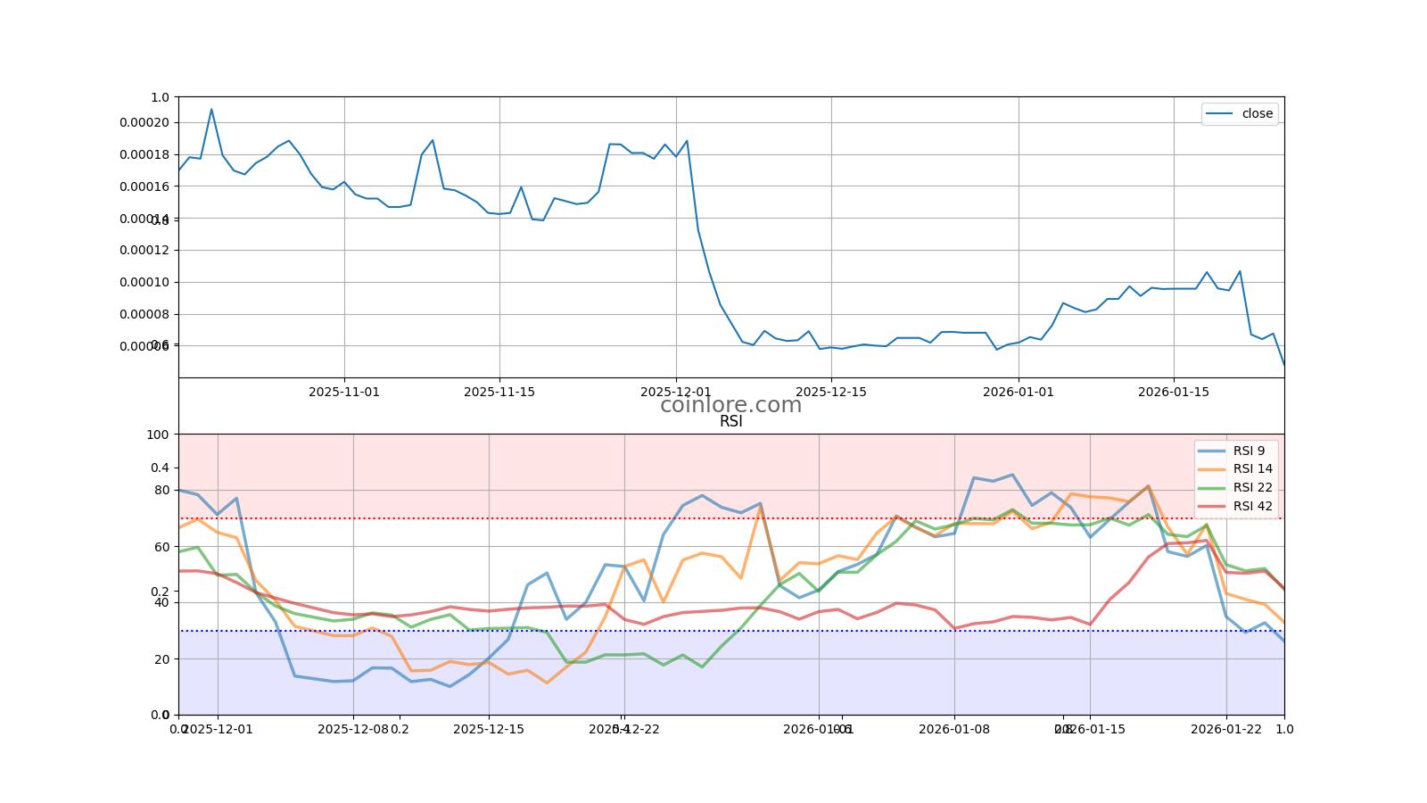 Essentia RSI indicator