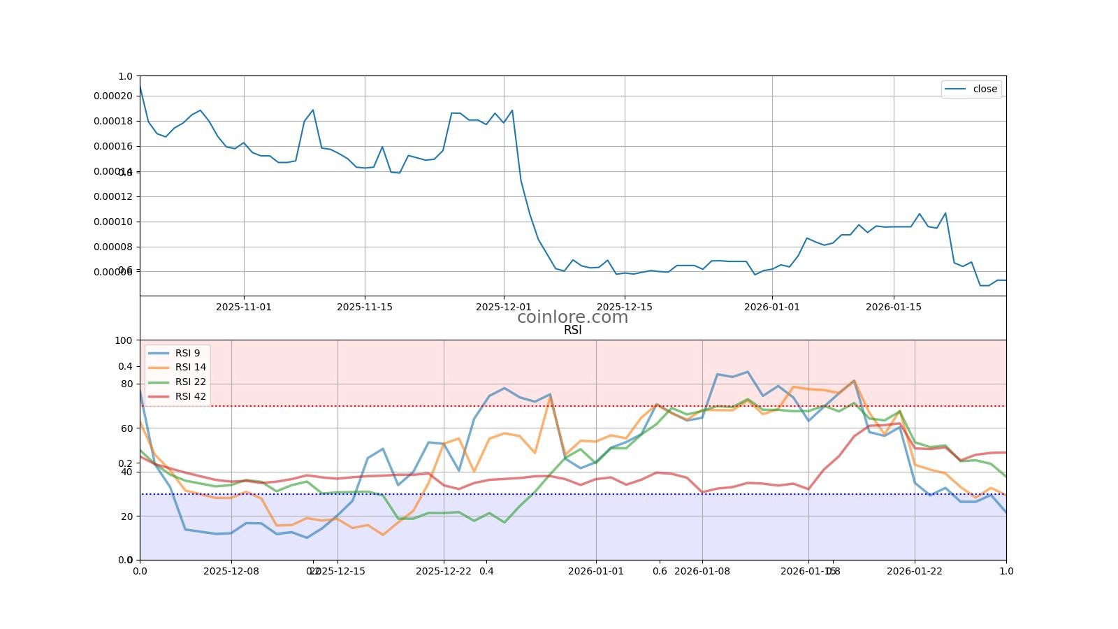 Essentia RSI indicator
