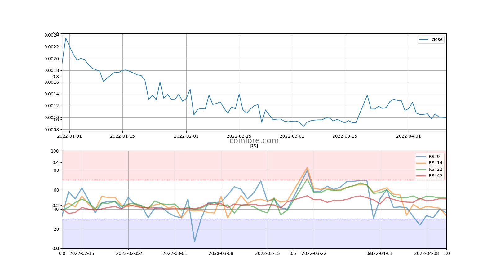 Essentia RSI indicator