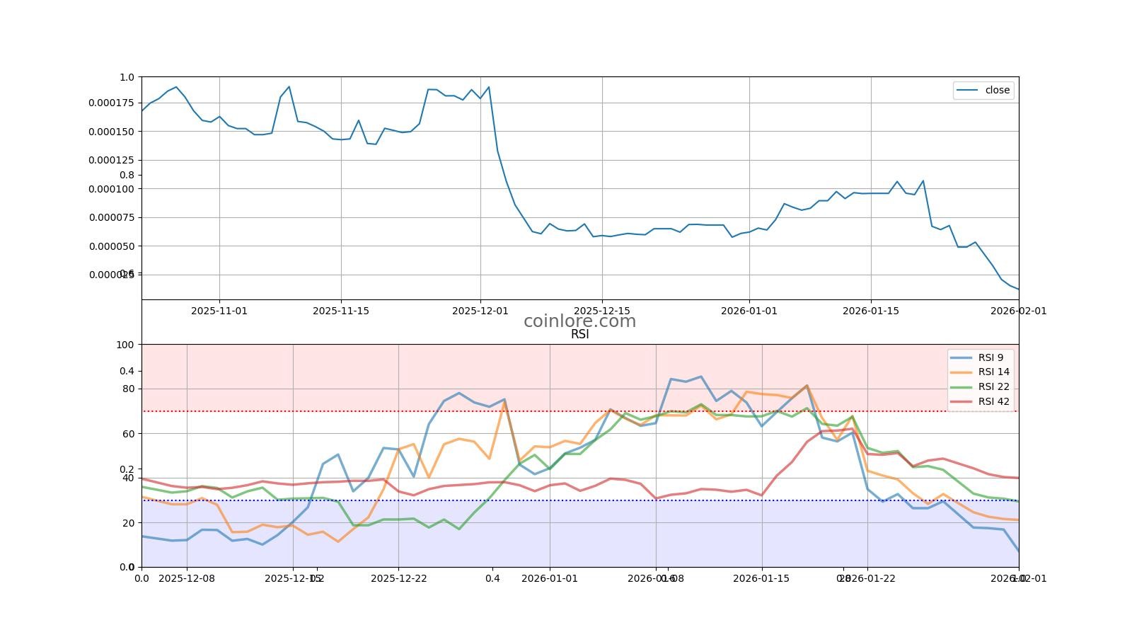 Essentia RSI indicator