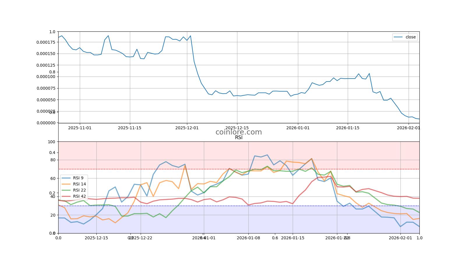 Essentia RSI indicator