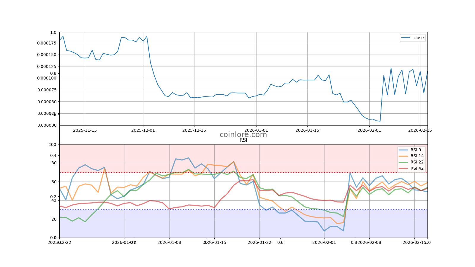 Essentia RSI indicator