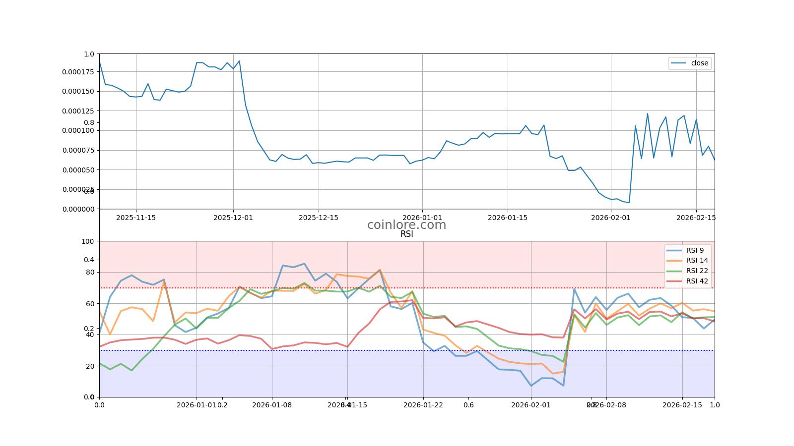 Essentia RSI indicator
