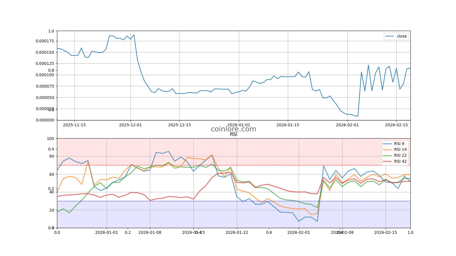 Essentia RSI indicator