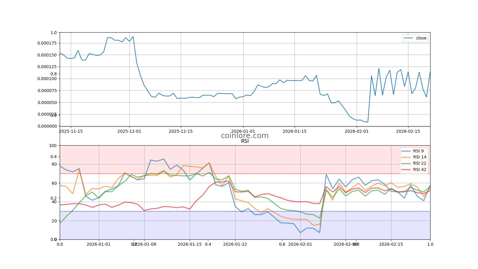 Essentia RSI indicator
