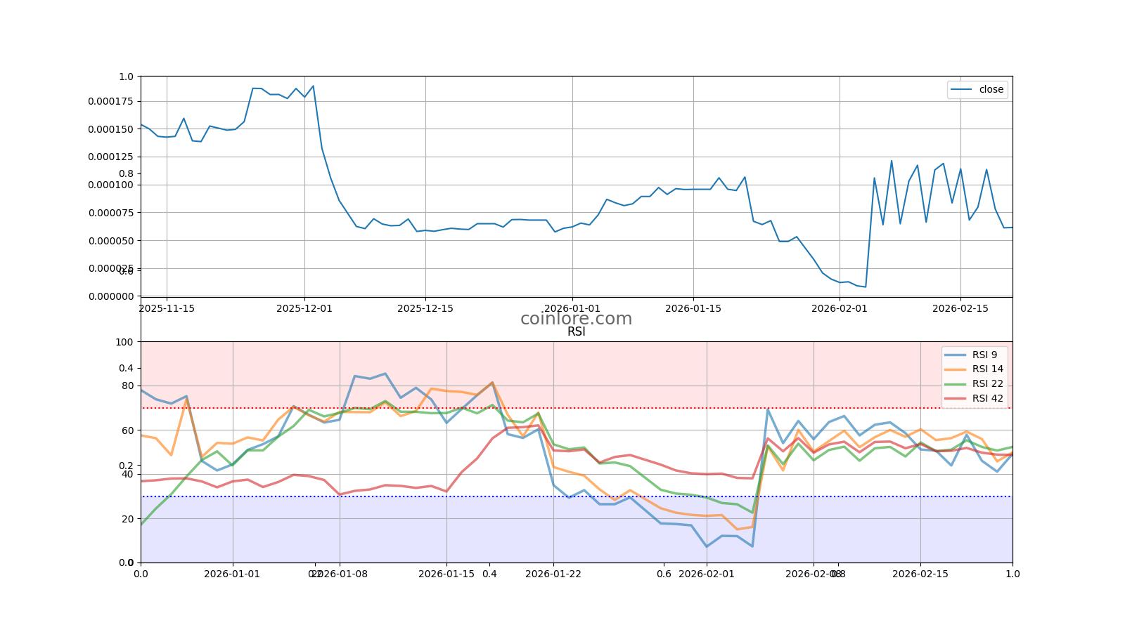 Essentia RSI indicator