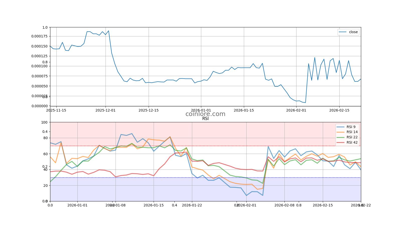 Essentia RSI indicator