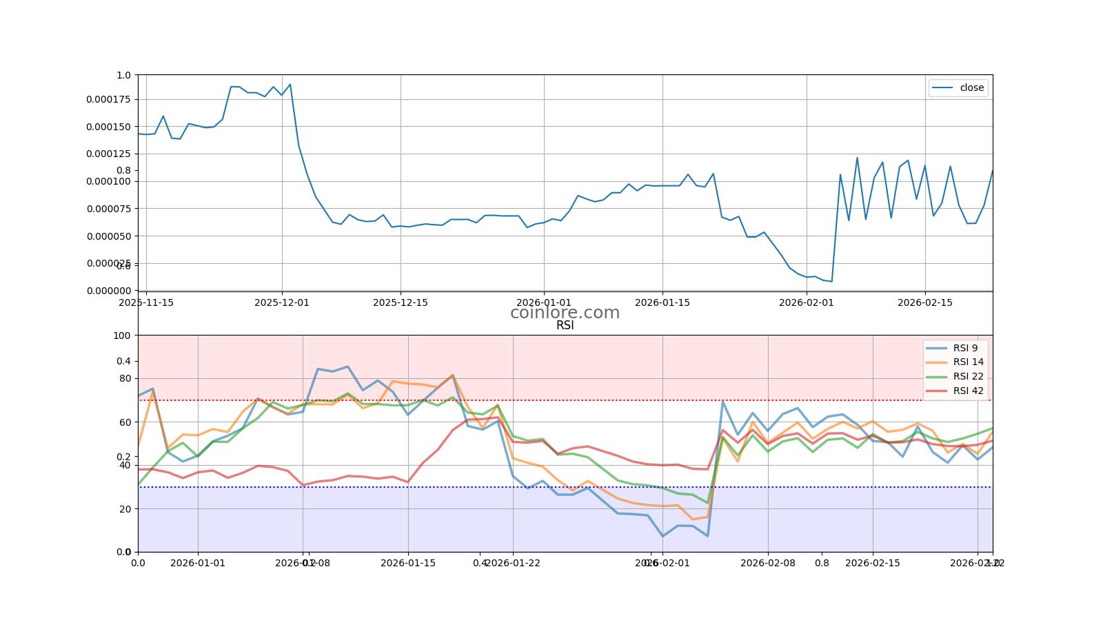 Essentia RSI indicator