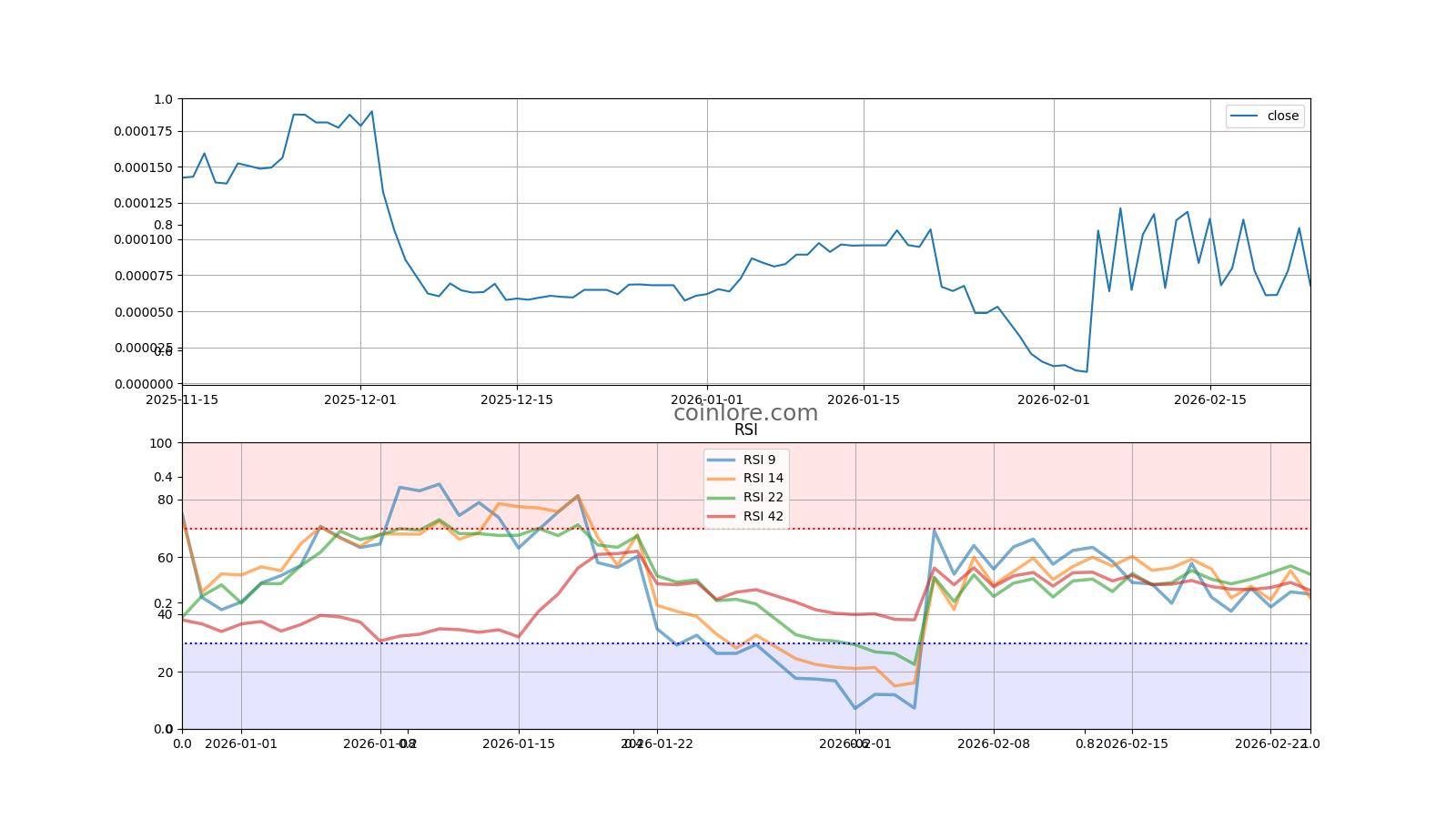 Essentia RSI indicator