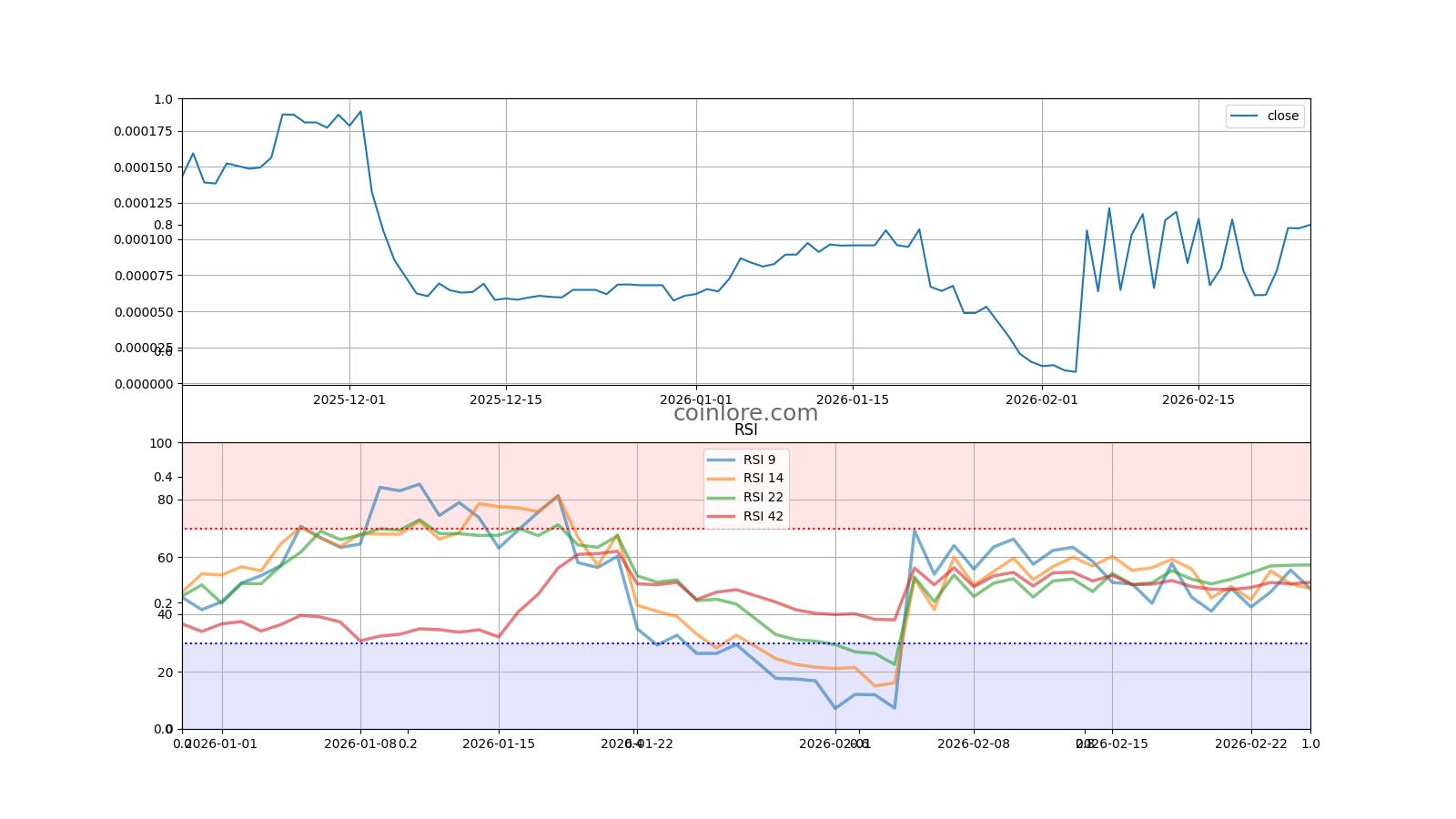 Essentia RSI indicator