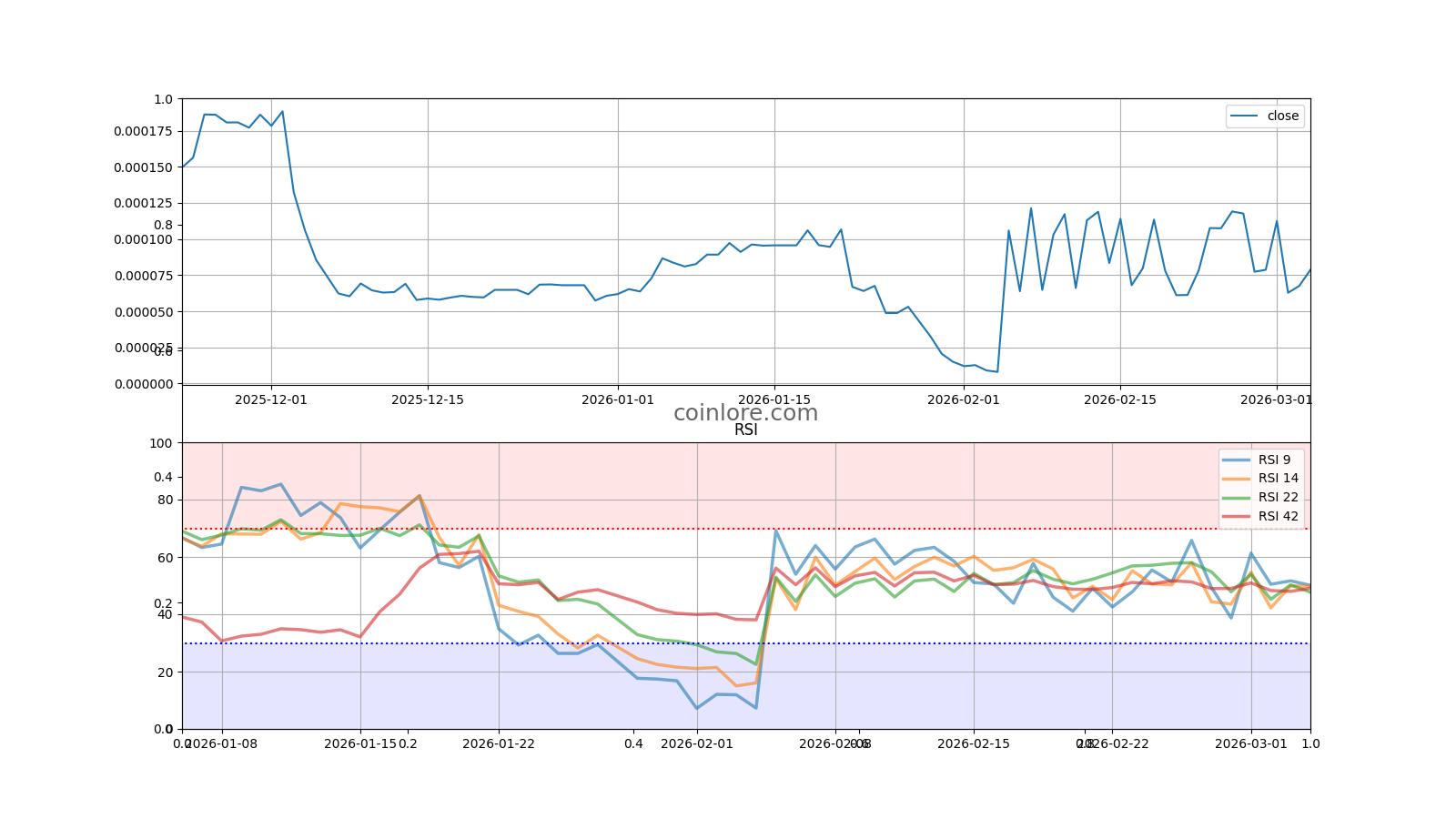 Essentia RSI indicator