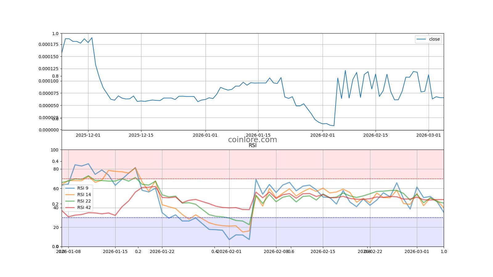 Essentia RSI indicator