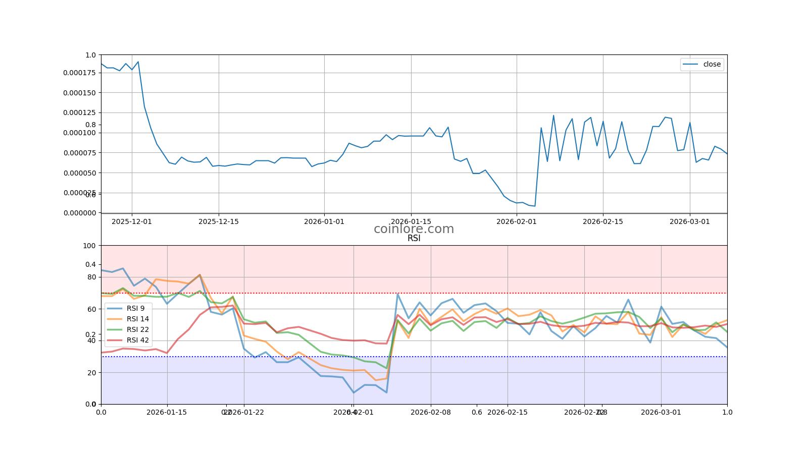 Essentia RSI indicator