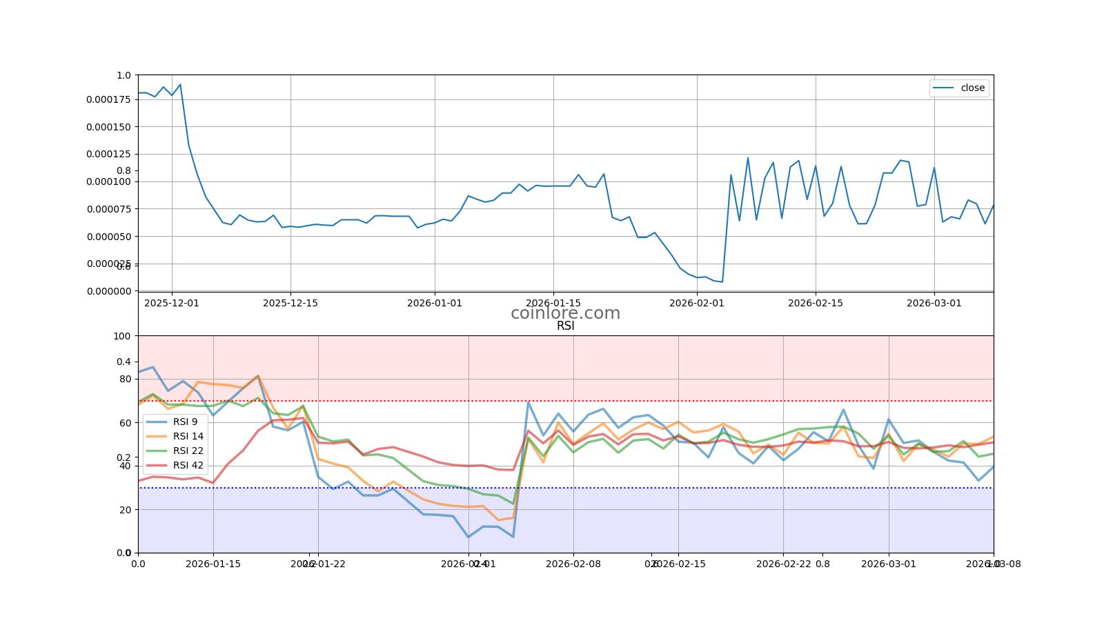 Essentia RSI indicator