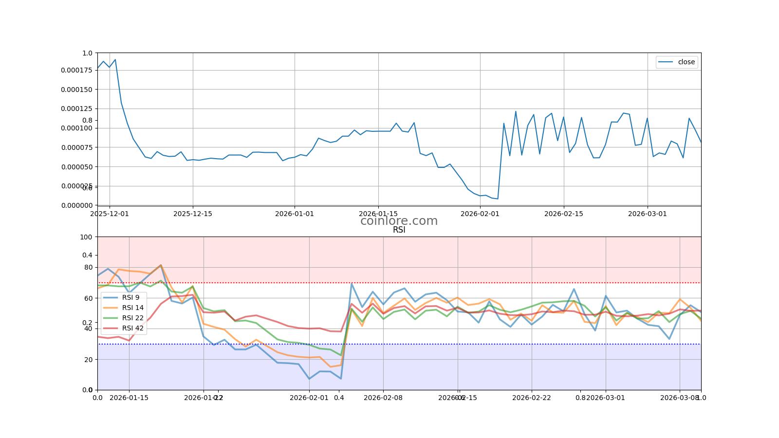 Essentia RSI indicator