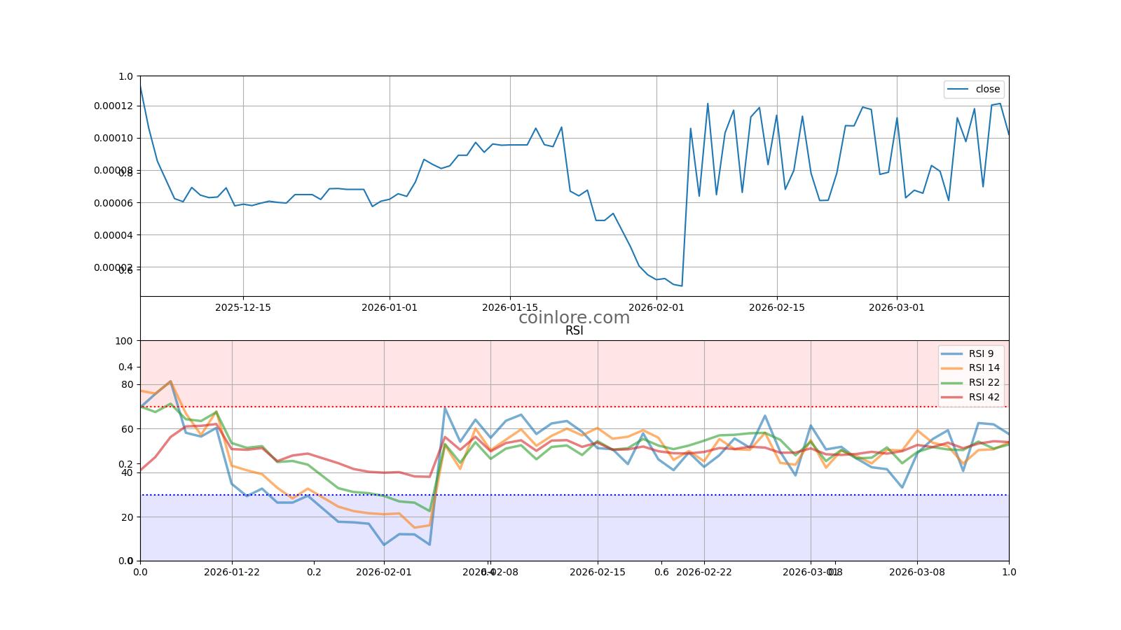 Essentia RSI indicator