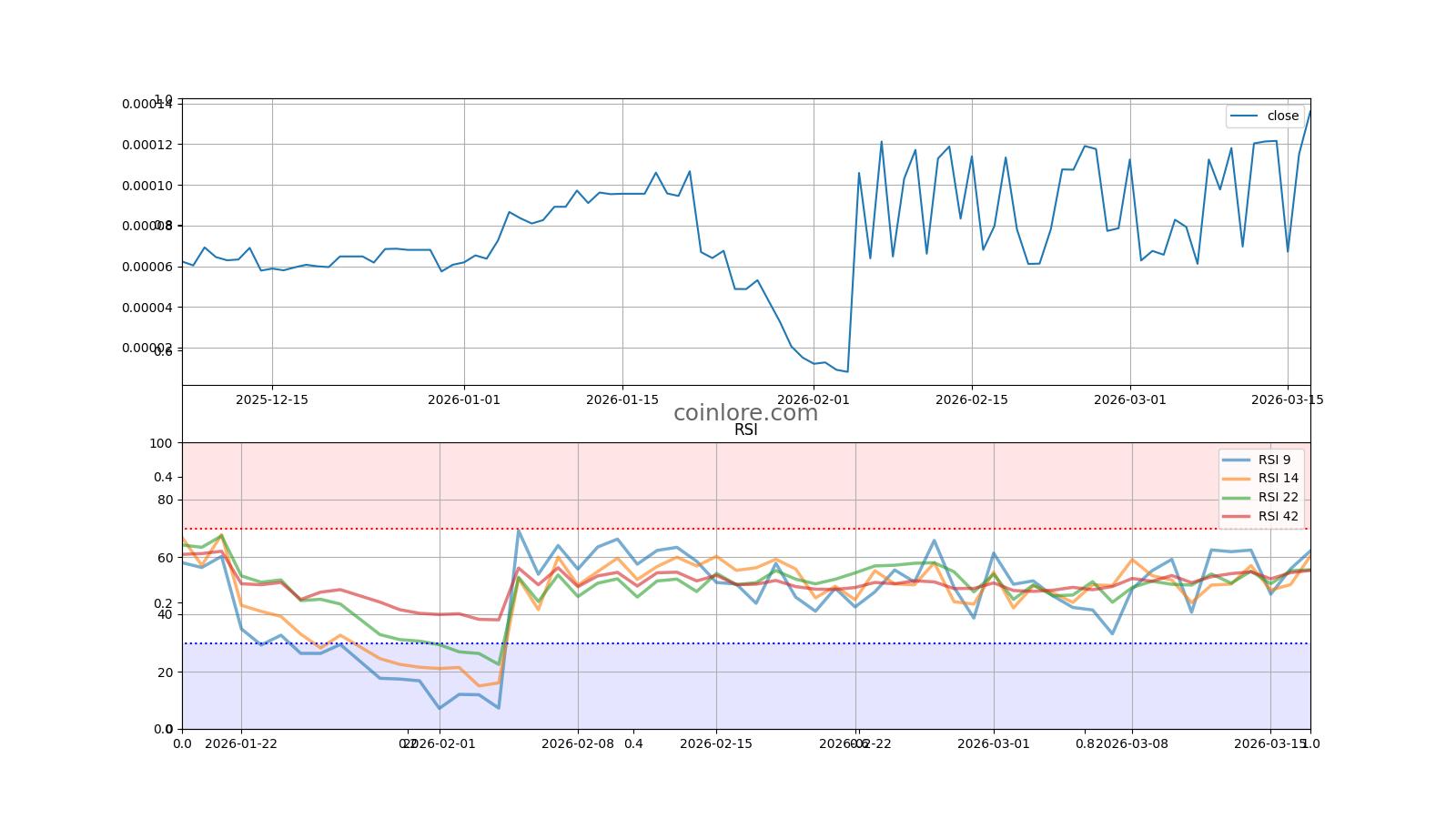 Essentia RSI indicator
