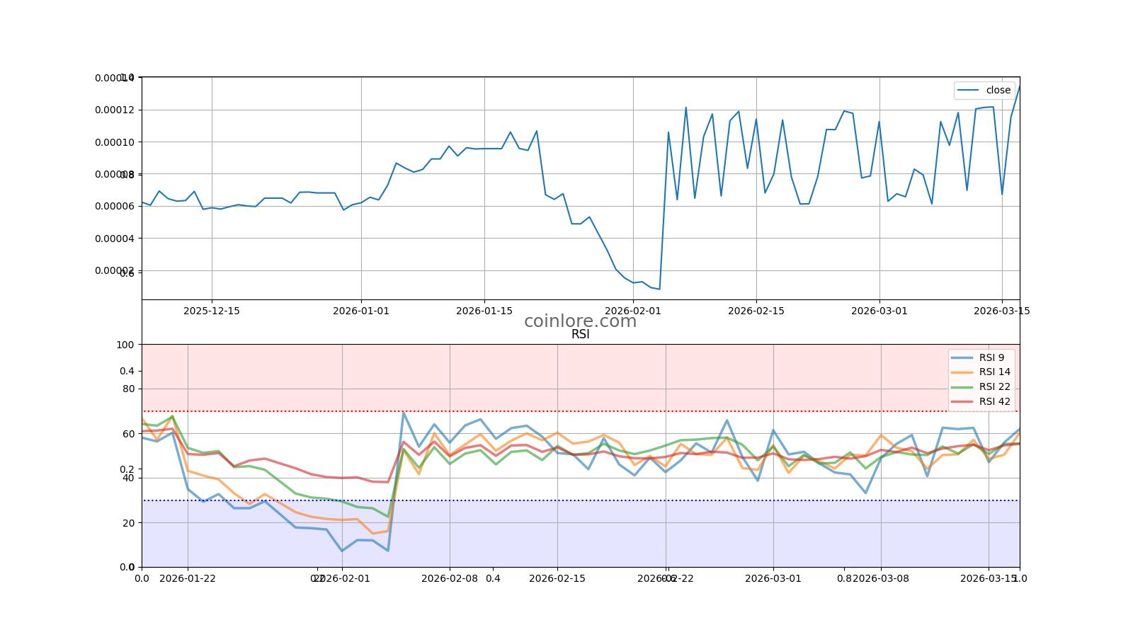 Essentia RSI indicator