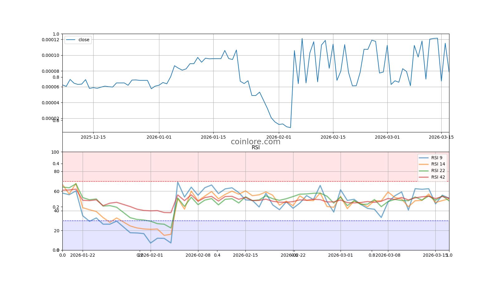 Essentia RSI indicator