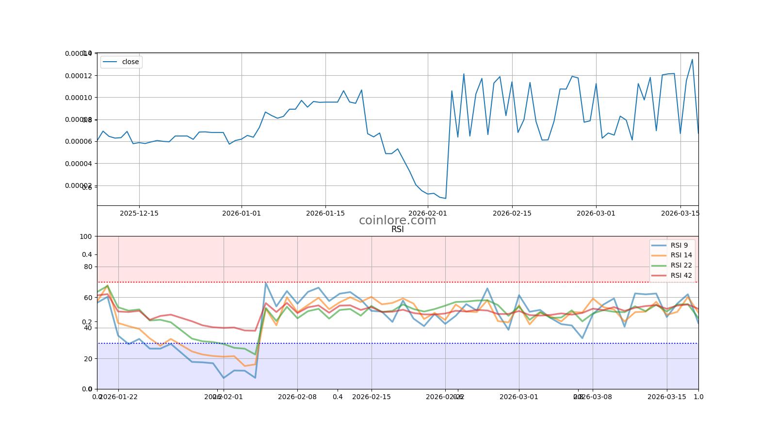 Essentia RSI indicator