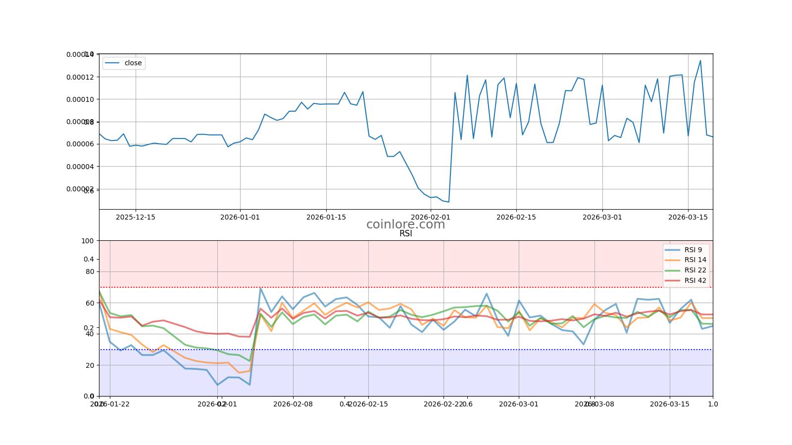 Essentia RSI indicator