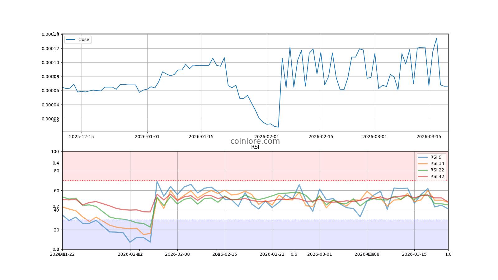 Essentia RSI indicator