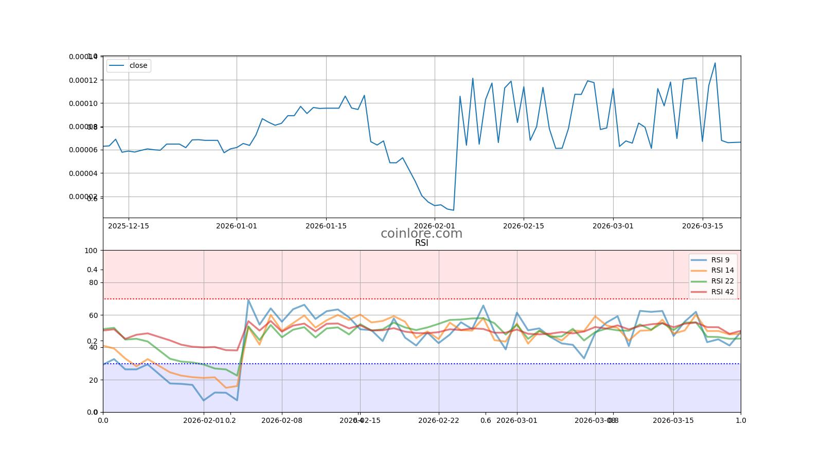 Essentia RSI indicator